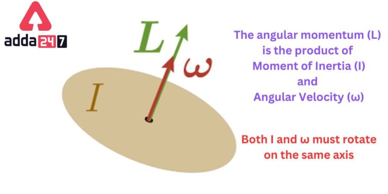 Angular Momentum Formula -Definition, SI Unit, Derivation, Examples