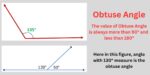 Obtuse Angle- Definition, Degree, Properties, and Examples