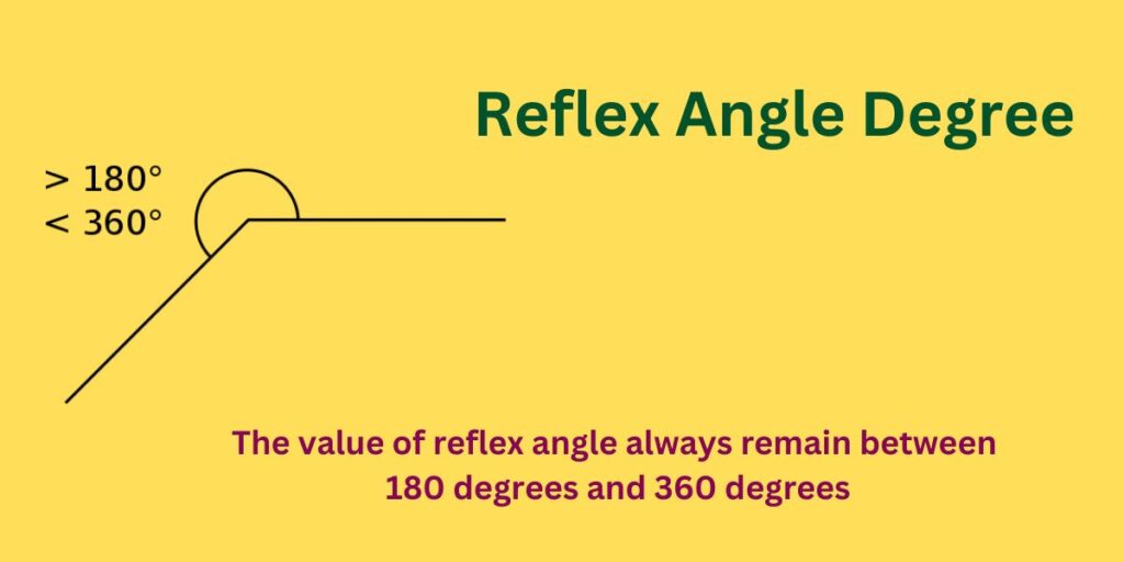 Reflex Angle– Definition, Degree, Diagram, Examples