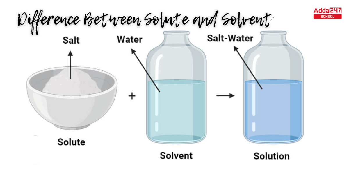 Difference Between Solute and Solvent Difference Between Solute and Solvent