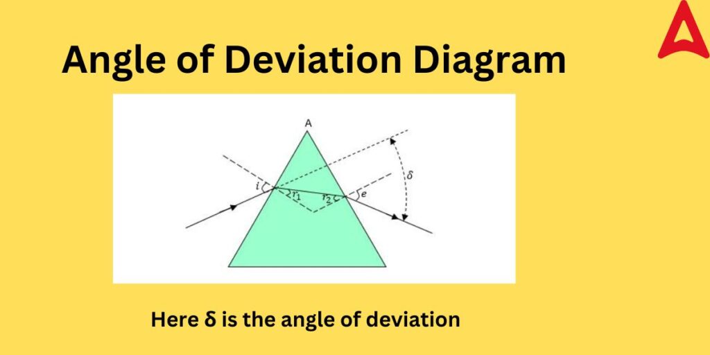Angle of Deviation: Definition, Diagram, Formula, Examples