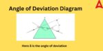 Angle of Deviation: Definition, Diagram, Formula, Examples