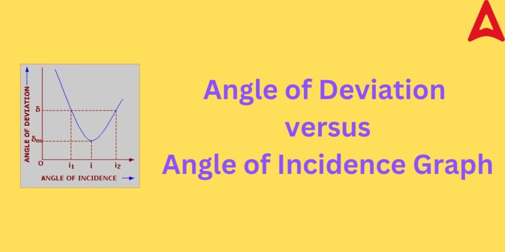 Angle of Deviation: Definition, Diagram, Formula, Examples