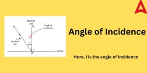 Angle of Incidence- Meaning, Diagram, Formula, Example