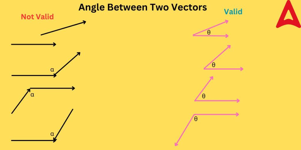 Angle Between Two Vectors- Meaning, Formula, Examples