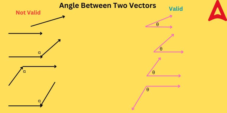 Angle Between Two Vectors- Meaning, Formula, Examples