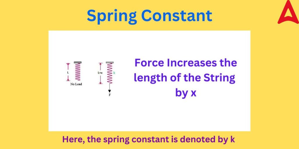 Spring Constant- Definition, Formula, Value, Examples