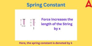 Spring Constant- Definition, Formula, Value, Examples