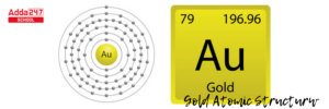 Gold Formula in Chemistry, Check Chemical Formula of Gold