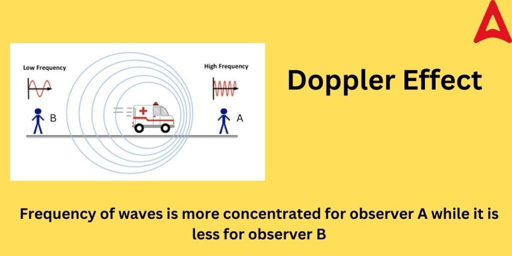 Doppler Effect- Explanation, Formula, Applications, Examples