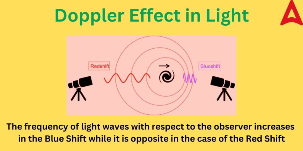 Doppler Effect- Explanation, Formula, Applications, Examples