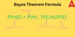 Bayes Theorem - Explanation, Formula, Proof, Examples