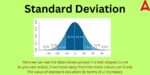 Standard Deviation- Definition, Formula, Examples