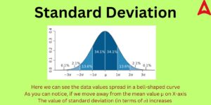 Standard Deviation- Definition, Formula, Examples