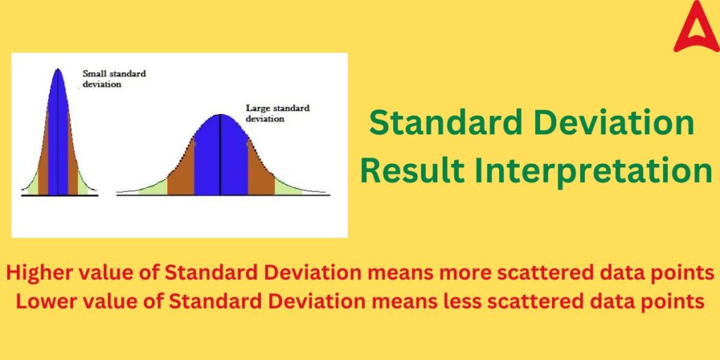 Standard Deviation- Definition, Formula, Examples