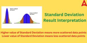 Standard Deviation- Definition, Formula, Examples
