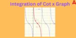 Integration of Cot x - Explanation, Formula, Derivation, Examples
