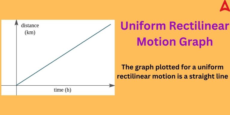 Rectilinear Motion of a Particle - Definition, Types, Formulas, Examples