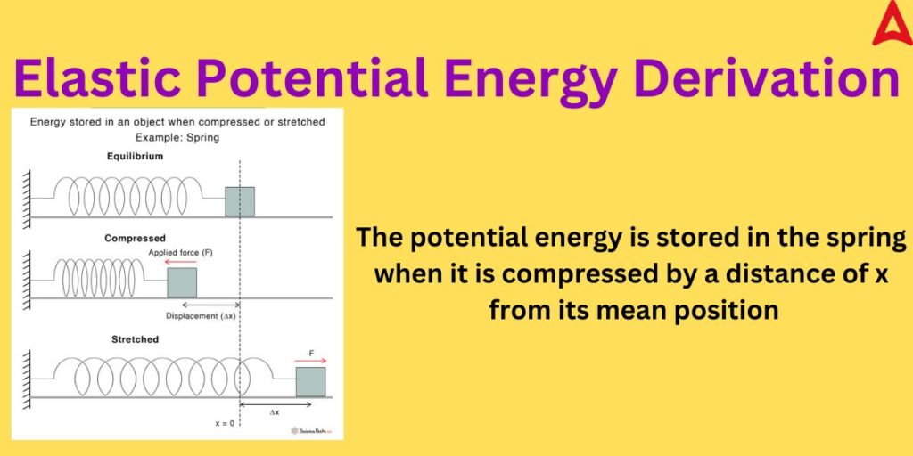 Elastic Potential Energy: Definition, Formula, Derivation, Examples