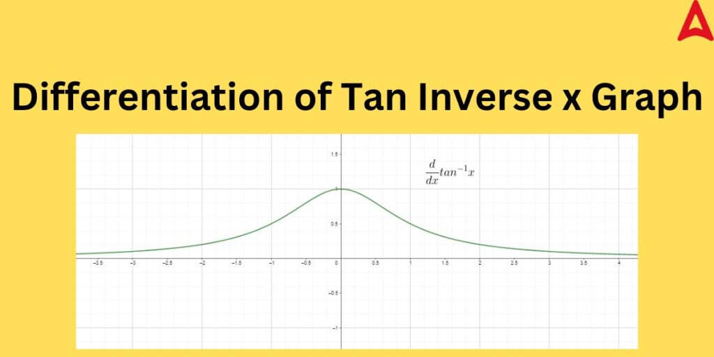 Differentiation of Tan Inverse x - Explanation, Formula, Examples