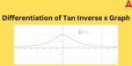 Differentiation of Tan Inverse x - Explanation, Formula, Examples