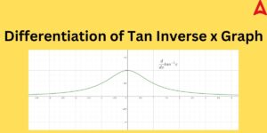 Differentiation of Tan Inverse x - Explanation, Formula, Examples
