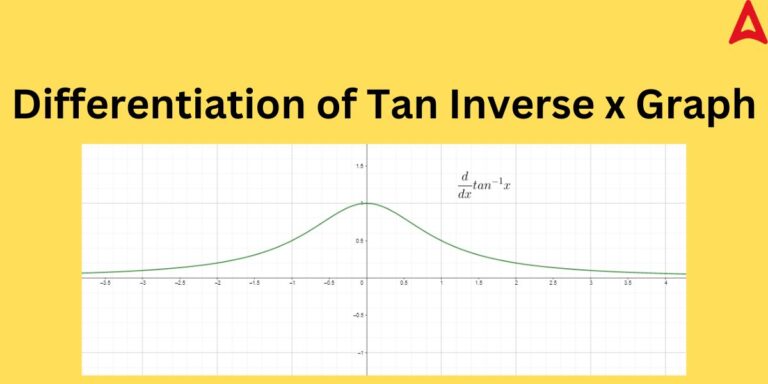 Differentiation of Tan Inverse x - Explanation, Formula, Examples