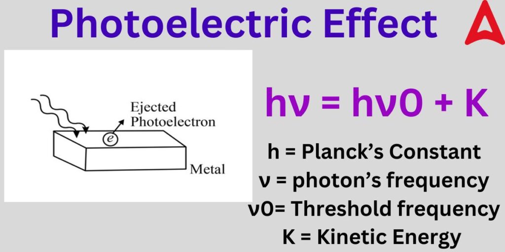 Photoelectric Effect- Definition, Notes, Formula, Detailed Video