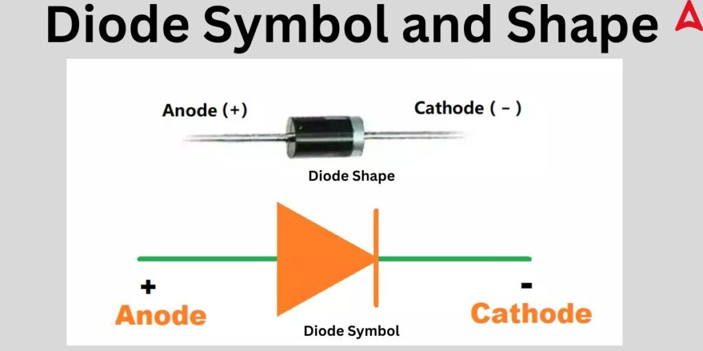 Semiconductor and Diode: Definition, Types, Notes PDF