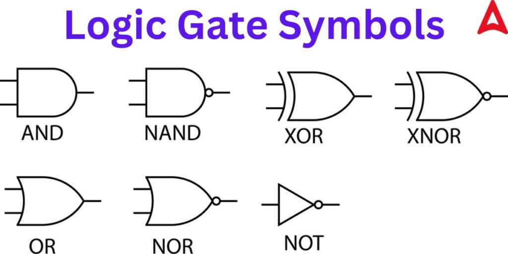 Logic Gates: Definition, Types, Truth Table, Notes PDF Class 12