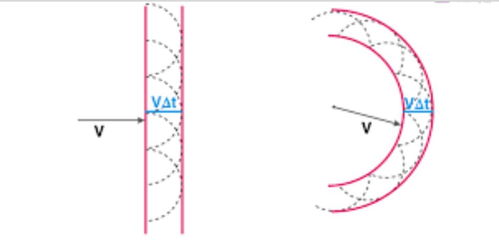 Wave Optics Class 12 Notes, Check Formulas Sheet, List, PDF