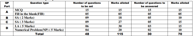 Karnataka 2nd PUC Physics Question Paper 2024 with Solutions