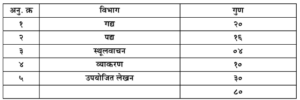 Marathi Board Paper 2024, SSC Marathi Question Paper with Answers PDF ...
