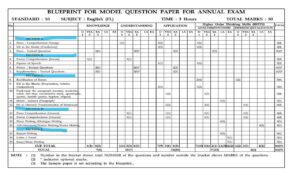GSEB SSC English Question Paper 2024, Class 10 Answer Key, Model Paper