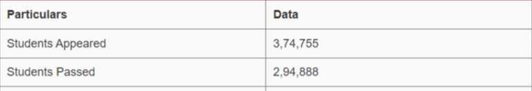 Plus One Result 2024 School wise Out, Get Kerala DHSE +1 Result Link ...
