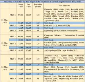 CUET UG Date Sheet 2024 (Out), Check Subject-Wise Exam Date Schedule