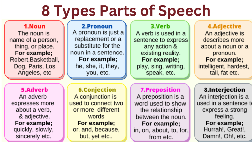 Parts of Speech: Definition, Types, Examples in Sentence