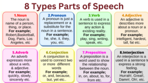 Parts of Speech: Definition, Types, Examples in Sentence