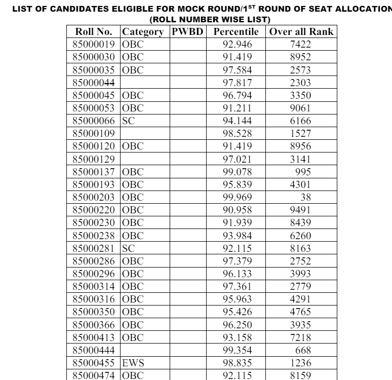 AIIMS BSc Nursing Result 2024 Out, Download BSc (Hons) & BSc (Post ... AIIMS BSc Nursing Result 2024 Out, Download BSc (Hons) & BSc (Post ...