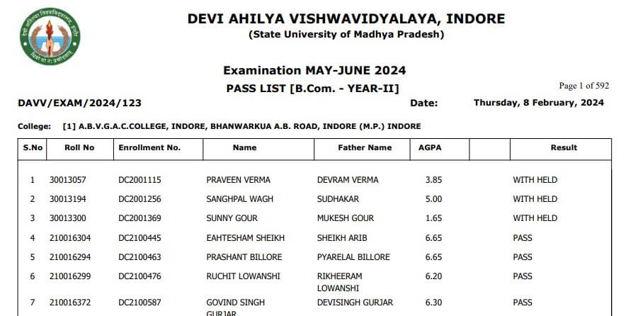 DAVV Result 2024 Out, Get DVV Ahilya BA, BSc, 1st Year Result Link