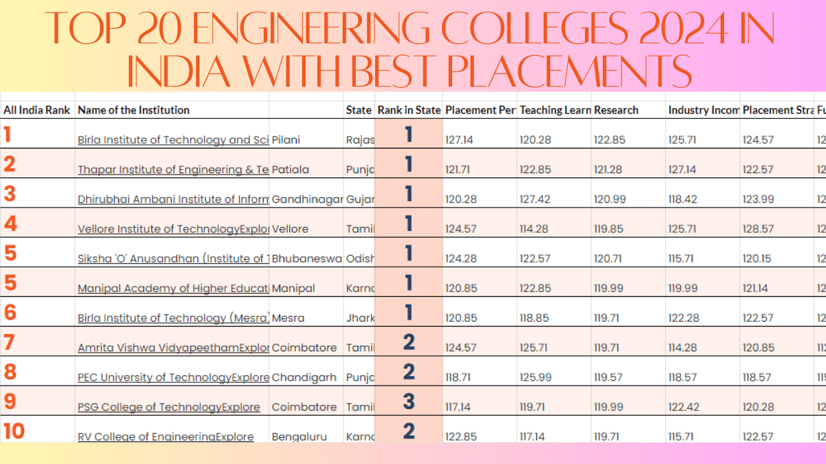 Top engineering colleges store