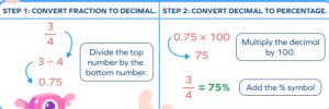 Fraction to Percentage Table 1 to 20, Check Chart