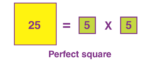 Perfect Squares- Definition, Formula, Examples, Tips and Tricks, Chart