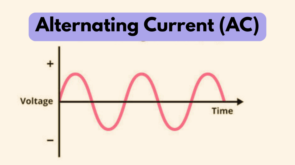 Difference Between AC and DC in Table, Advantages and Disadvantages