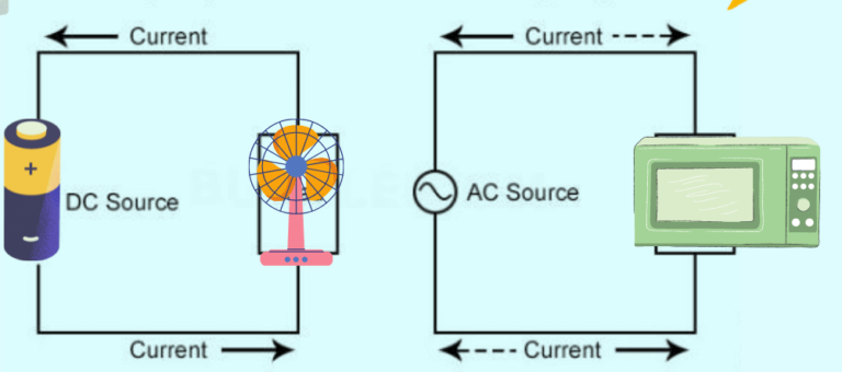 Difference Between AC and DC in Table, Advantages and Disadvantages