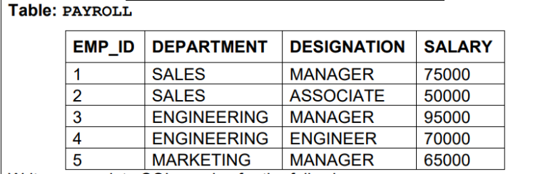 Class 12 IP Sample Paper 2024-25 with Solutions, Download PDF