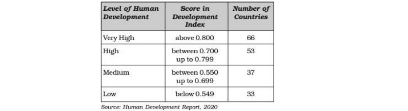 Class 12 Geography Sample Paper 2024-25 with Solution Out, Download PDF ...