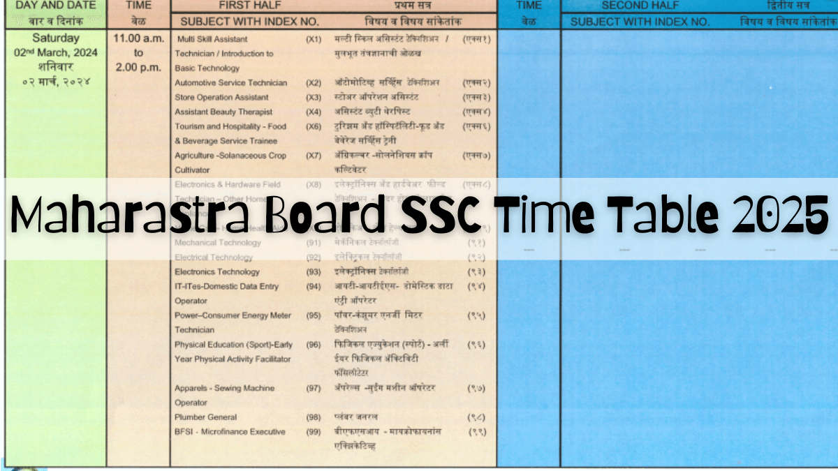 Maharashtra Board SSC Time Table 2025, Check Class 10th Exam Date Maharashtra Board SSC Time Table 2025, Check Class 10th Exam Date