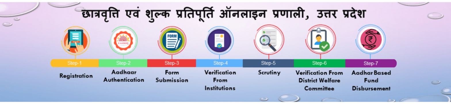 UP Scholarship 2024-25: Start Date, Last Date, Online Registration
