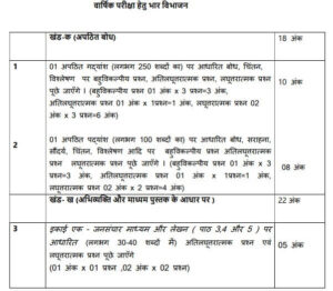 CBSE Class 12 Hindi Syllabus 2024-25, Download Revised Hindi Syllabus PDF